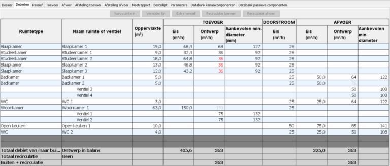 Ventilatieberekening – Ventilatie en Warmte